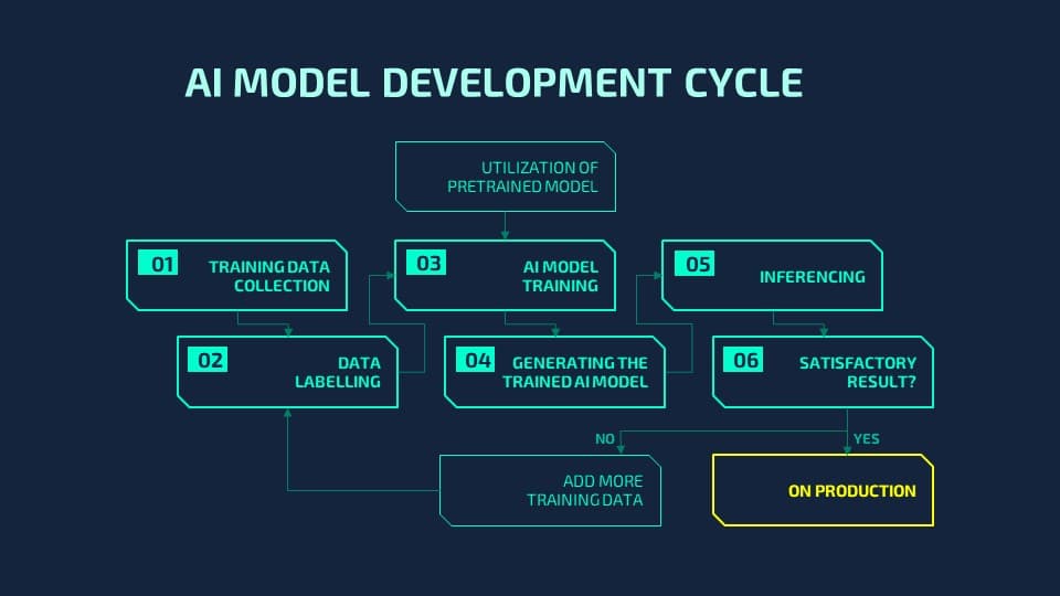 AI Development - JUMP INTELLIGENCE GROUP